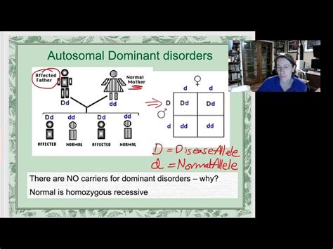 Understanding Autosomal Dominant Disorders Genetics Explained Galaxyai