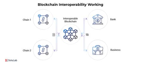 How Will Blockchain Interoperability Impact Enterprise Adoption In 2025