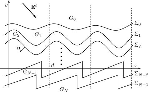 Figure 1 From Applications Of Mathematics Gunther Schmidt Conical