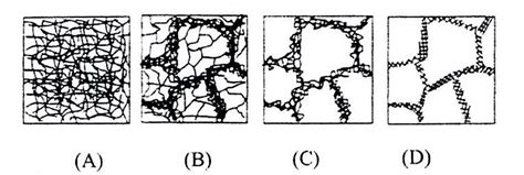 Phases Of Plastically Deformed Metal Recovery A Dislocations Download Scientific Diagram
