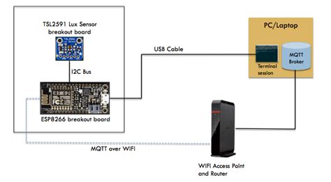 1 Introduction — Micropython Iot Hackathon 134 Documentation