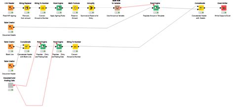 From Paper Ledgers To Spreadsheets To Data Heroes Knime