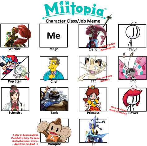 Miitopia Class Meme Nuff Said R Miitopia