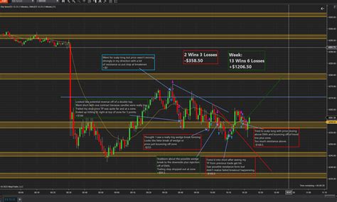 Going Full Time Day 18 Rough Day R Daytrading