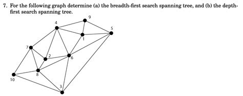 solved for the following graph determine a the breadth first search