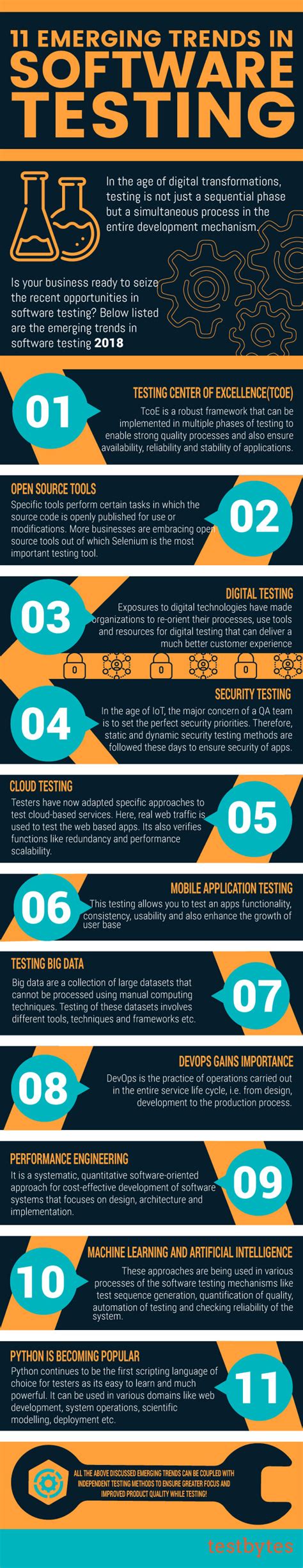Emerging Trends In Software Testing Infographic Plaza
