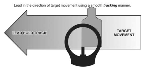 A Misleading Way To Lead A Target Army Marksmanship Doctrine On Movers Is That There Are Two
