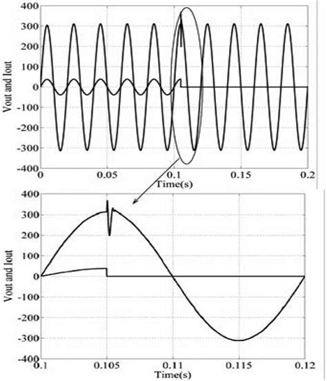 asoka technologies fixed switching frequency sliding mode control for