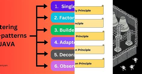 List Solid Principle Curated By Anita Medium