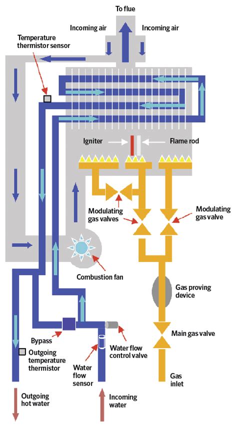 High Rise Domestic Hot Water Diagram