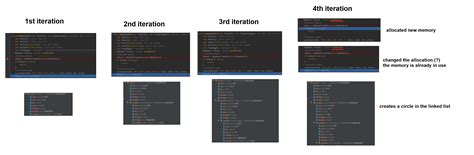 How To Create A Linked List Without Memory Lost In C Stack Overflow