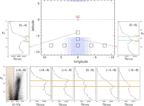 Luminosity Function Of The Bulge Rgb And Rc In Several Fields The