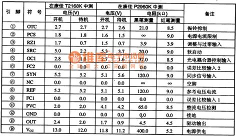 TDA16846 Pin Functions And Data Circuit Automotive Circuit Circuit Diagram SeekIC Com