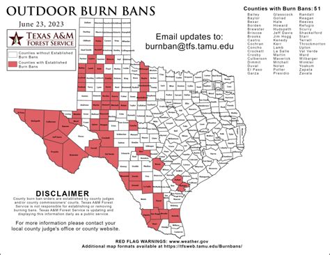 2022 Current Texas Burn Bans
