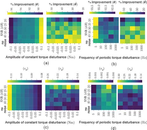 figure 1 from adaptive koopman embedding for robust control of complex