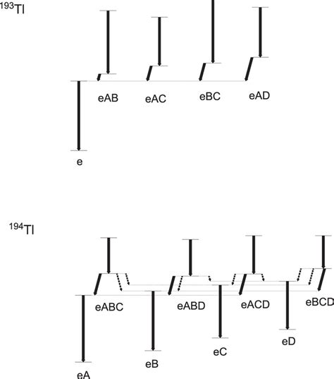 sketch of rotational bands built on different nucleon configurations