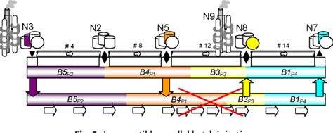 figure 1 from operational scheduling of refined products pipeline
