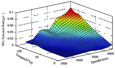 Engine Fuel Consumption Map Download Scientific Diagram
