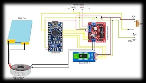 The Implemented System With Arduino And Electronic Modules Download Scientific Diagram