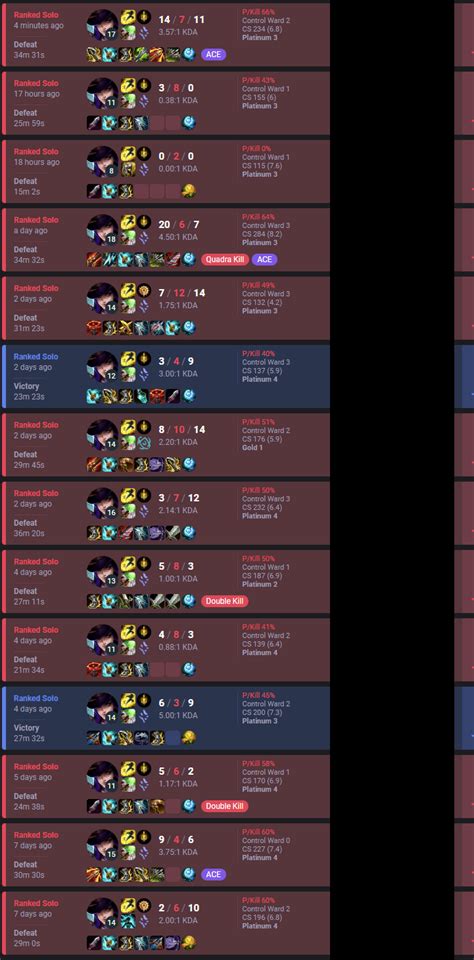 With Every Great Win Streak Comes A Great Loss Streak Rleagueofmemes