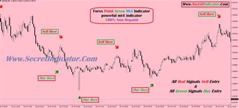 Forex Point Arrow Mt4 Indicator Secret Indicator Forex Point Arrow Mt4 Indicator Secret Indicator