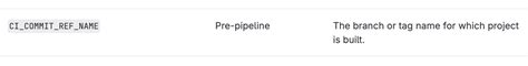 I Need My Pipeline Runs Only When A New Tag Is Created In Main Branch Exclusive Gitlab Ci