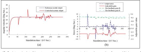 figure 10 from a sigmoid plane adaptive control algorithm for unmanned