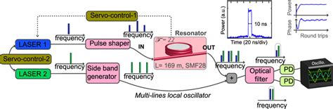 Experimental Setup Simplified Sketch Of The Experimental Setup A Download Scientific Diagram