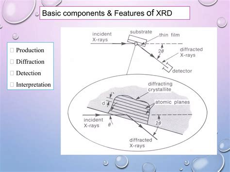 X Ray Diffraction Xrd Principle And Use PPTX