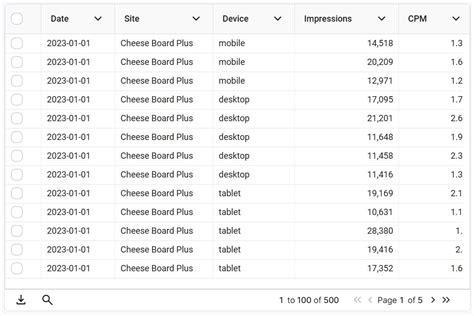 Instacharts Graph Data Trends Quickly
