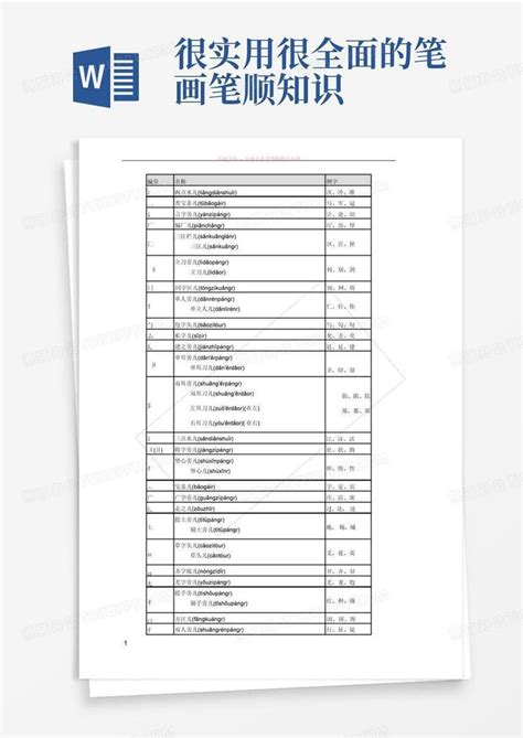 很实用很全面的笔画笔顺知识word模板下载 编号qyaekybx 熊猫办公