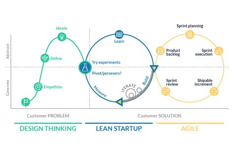 Startups Vincent Weisser