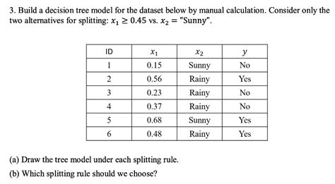 Solved Build A Decision Tree Model For The Dataset Below By Chegg