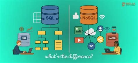 Sql Vs Nosql Databases Whats The Difference And When To Use Relia Software