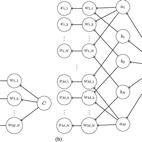 The Implicit Generative Model Behind A Conventional Logistic
