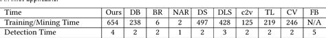 Table 9 From Improving Bug Detection Via Context Based Code