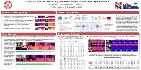 Cvpr Poster Ecodepth Effective Conditioning Of Diffusion Models For Monocular Depth Estimation