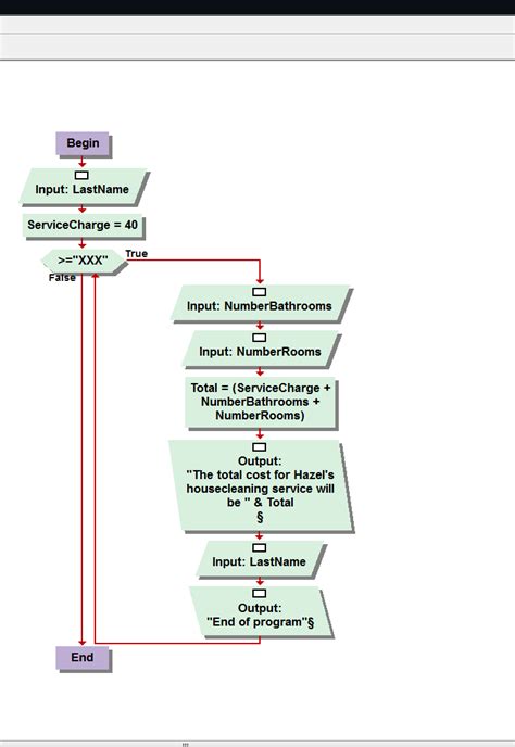 flowchart while loop help raptor flowchart interpreter forums