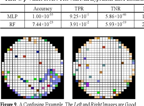Figure 1 From Wafer Map Based Defect Detection Using Convolutional