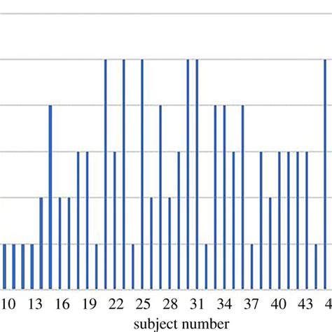 Clustering Effect Of Different Cluster Number The Horizontal Axis