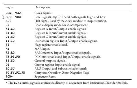 Mycpu Introduction Mylabpcb