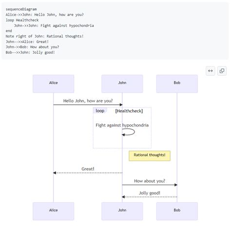 Software Architecture As Code Tools by Dr Milan Milanović