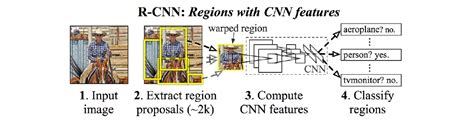21 Faster R Cnns En Deep Learning Bible 4 Object Detection Eng