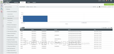Manageengine Log360 Pricing Reviews And Features In 2022