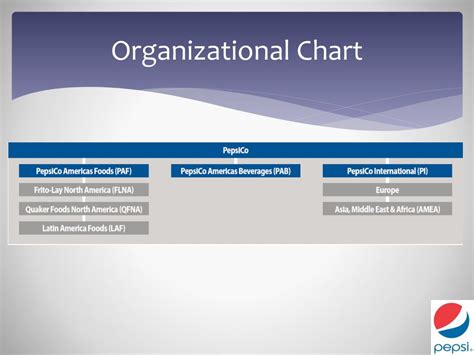 Ppt Pepsico Powerpoint Presentation Free Download Id1806613
