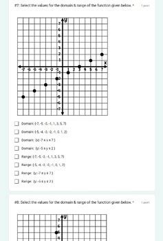 Domain And Range Of Discrete Functions Google Forms Homework By Lisa Davenport
