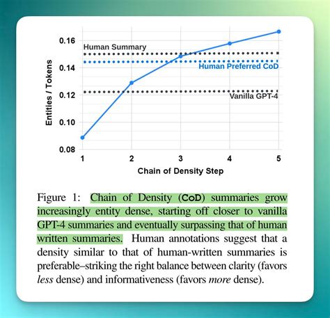 How To Create Increasingly Better Ai Outputs