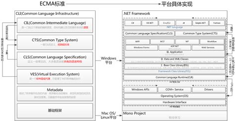 NET 和 NET框架概览 CSDN博客