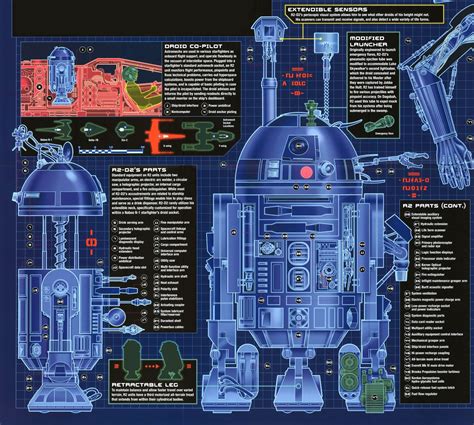 Fruitless Pursuits Thursday Threesome Robots