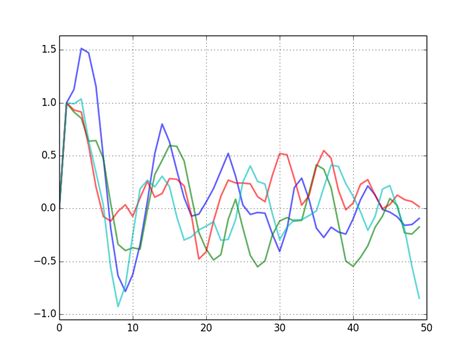 Recursion Python Recursive Vectorization With Timeseries Stack Overflow